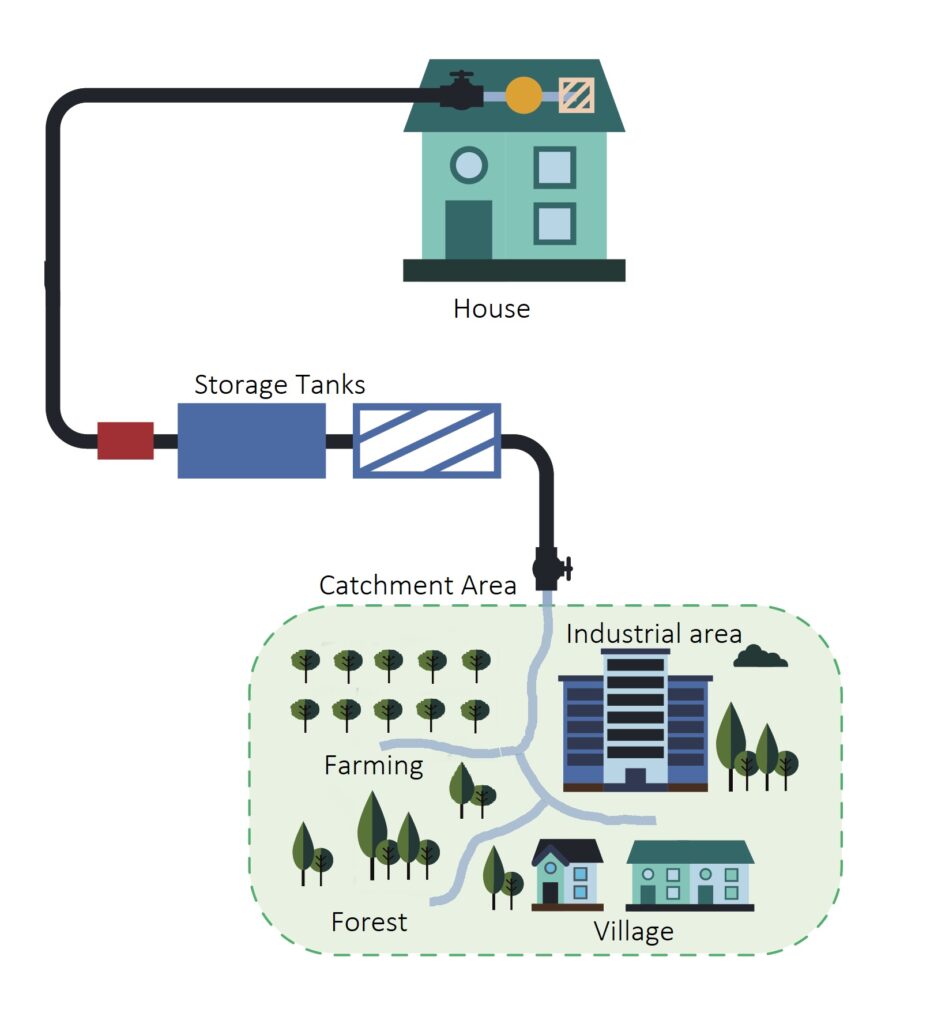 Examples of records and schematics - Drinking Water Inspectorate